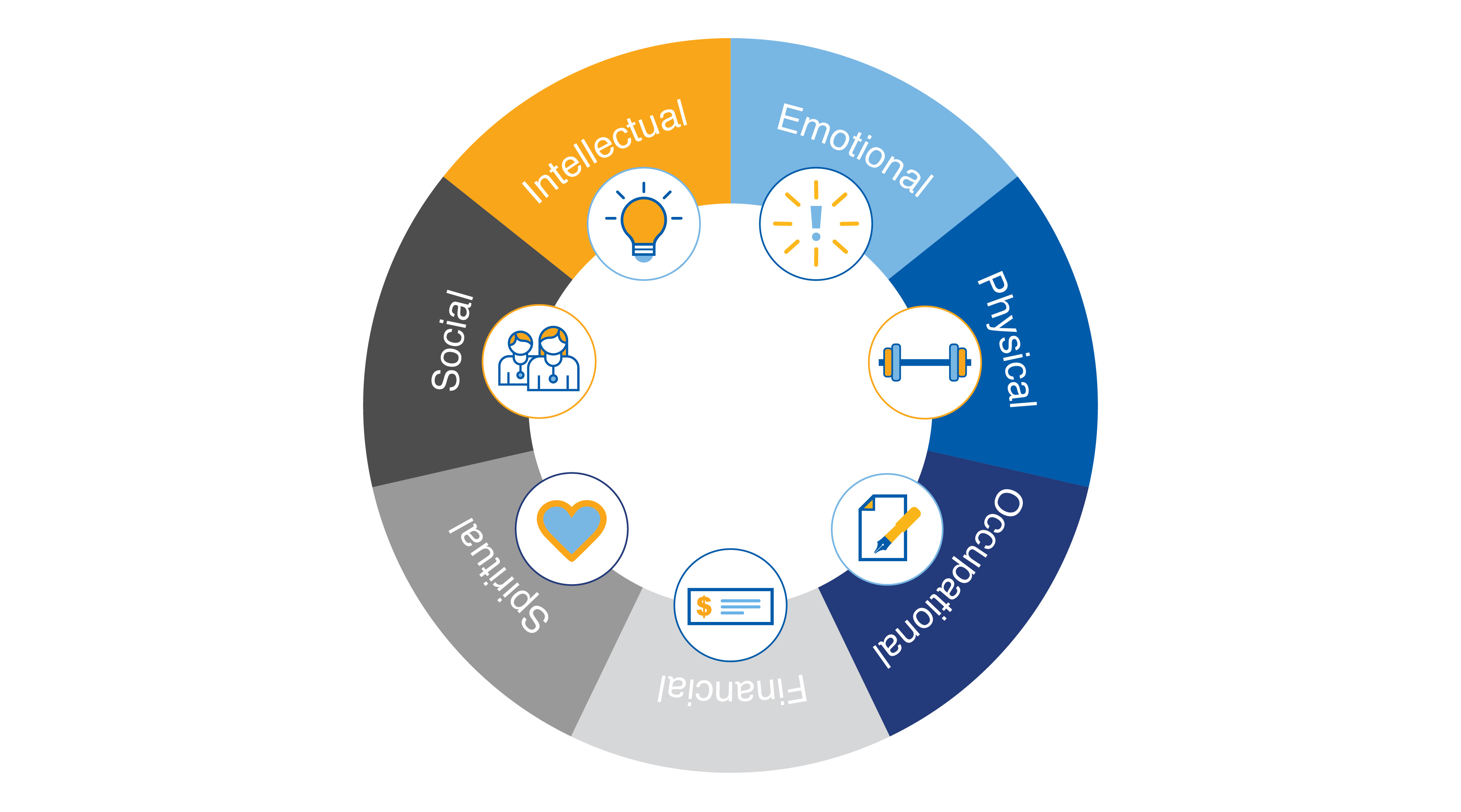 ACEP Wellness Week: The Seven Spokes of the Wellness Wheel