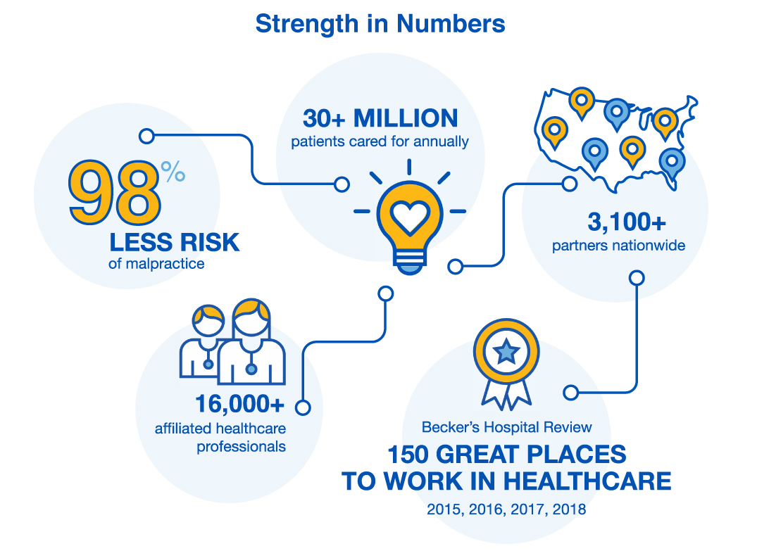 Why Pursue Physician Career Opportunities with TeamHealth?