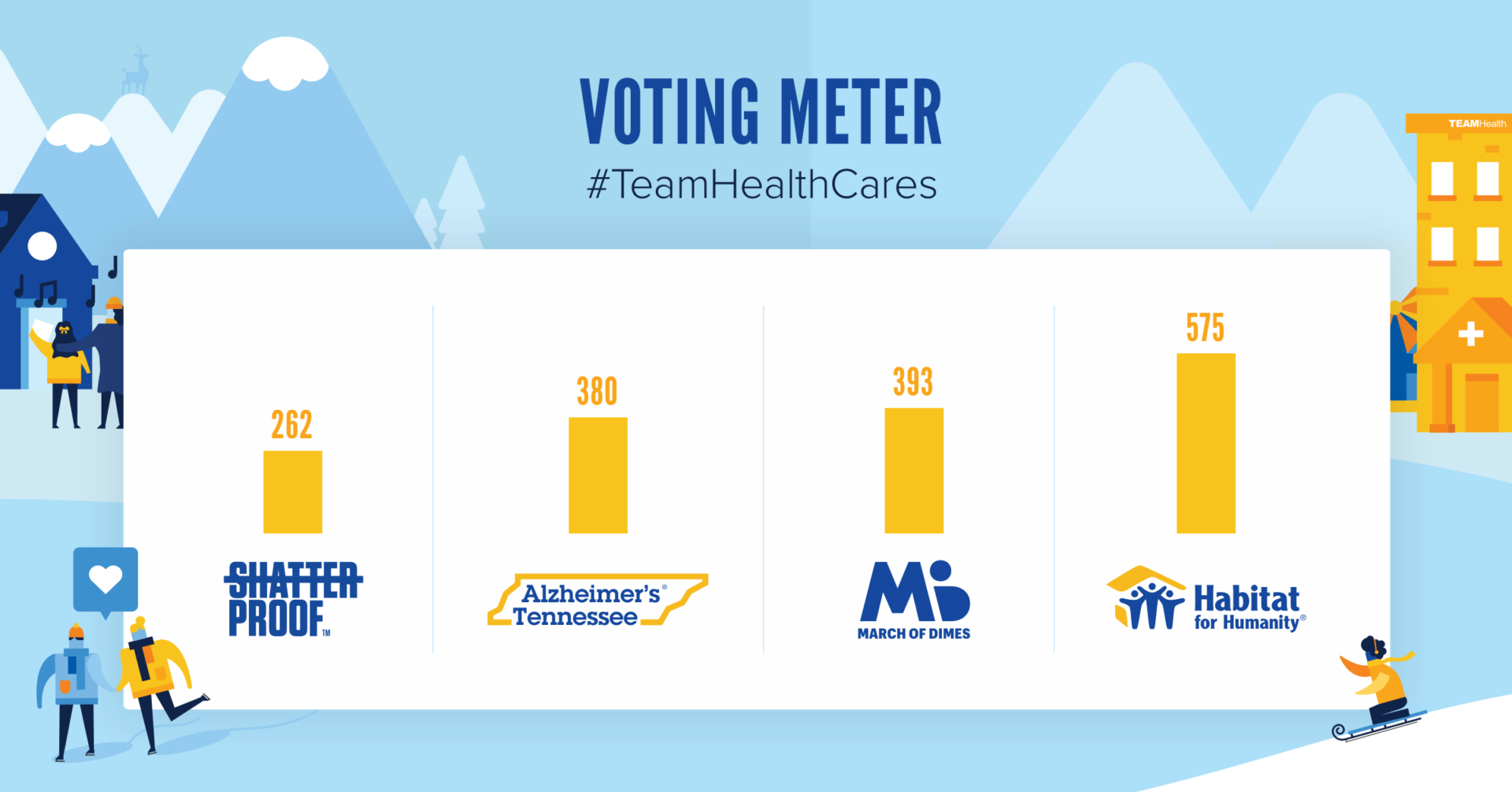 TeamHealth Cares Needs Your Vote For 2020! - TeamHealth