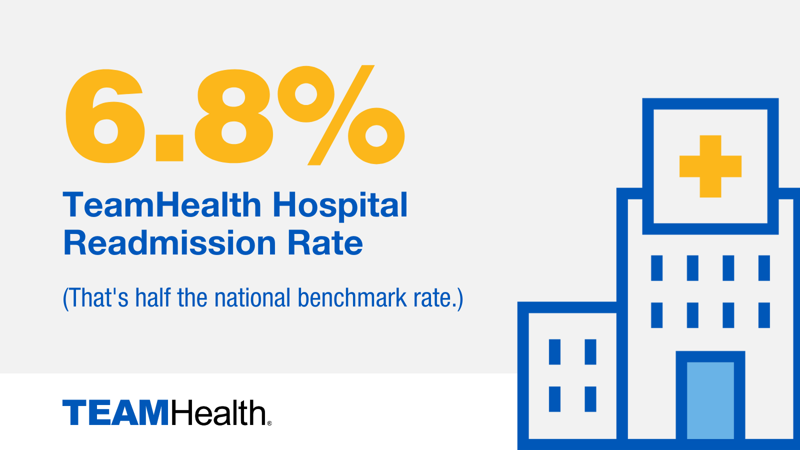 TeamHealth Sets National Standard For Hospital Readmission Rates 